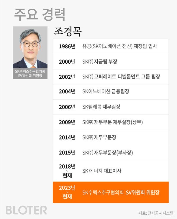 [한국의 CFO] 경영타워 '수펙스'서 그룹 이끄는 CFO들 | SK(주)② : 네이트 뉴스