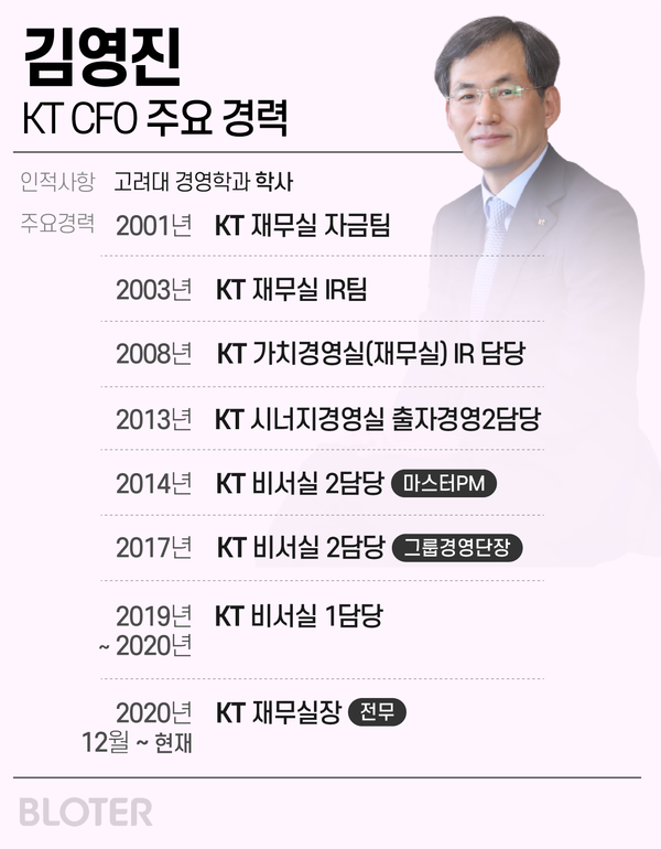 [한국의 CFO]황창규의 그림자 '비서실'…김영섭 CEO의 선택은? | KT : 네이트 뉴스