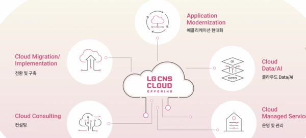 LG CNS 지난해 매출 6조원 절반 'MSP·AI'서 나왔다 : 네이트 뉴스