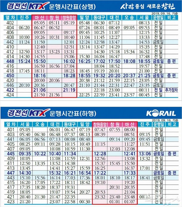 창원시, KTX 이용객 위해 운행시간표 제작·배포 : 네이트 뉴스