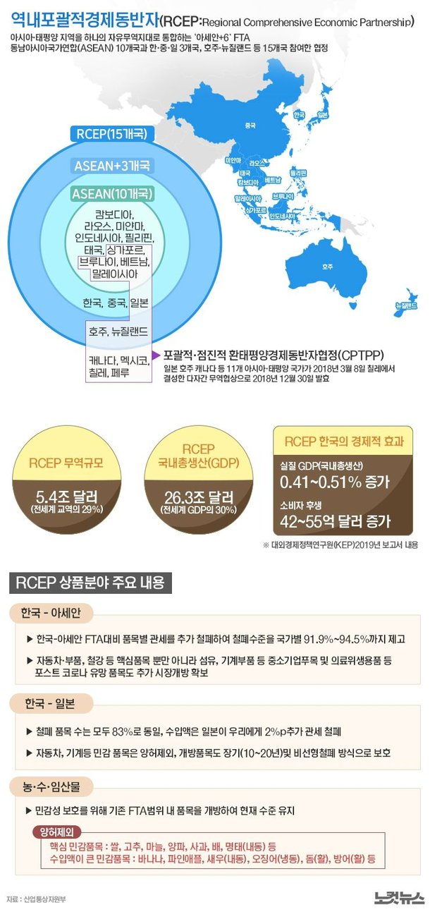 [그래픽뉴스]'최대 FTA' RCEP에 15개국 서명 : 네이트 뉴스