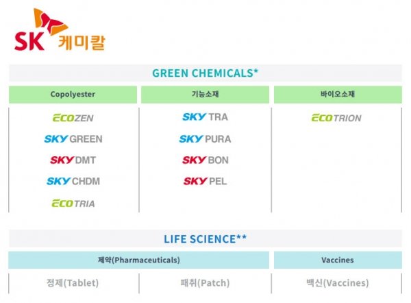 [국내 화학기업의 ESG-ⓛ] SK케미칼의 친환경 소재 공급과 기술·개발 확보 노력 : 네이트 뉴스