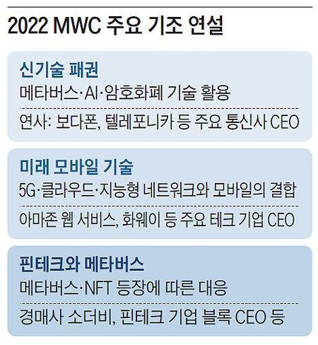 NFT 메타버스 핀테크, MWC를 점령하다 : 네이트 뉴스