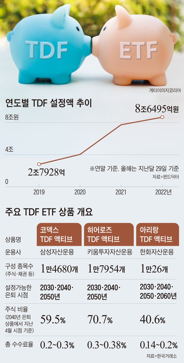 퇴직연금 굴려주는 TDF처럼…주식·채권 비율 조정 ETF 나왔다 : 네이트 뉴스