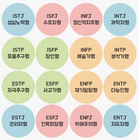 CNN "실패 두려운 한국 MZ세대…연애까지 MBTI 성격검사에 의존" : 네이트 뉴스