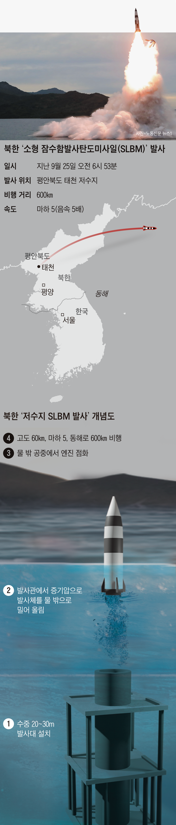 이동열차 이어 '저수지 SLBM'까지…北미사일 탐지 더 어려워졌다 : 네이트 뉴스