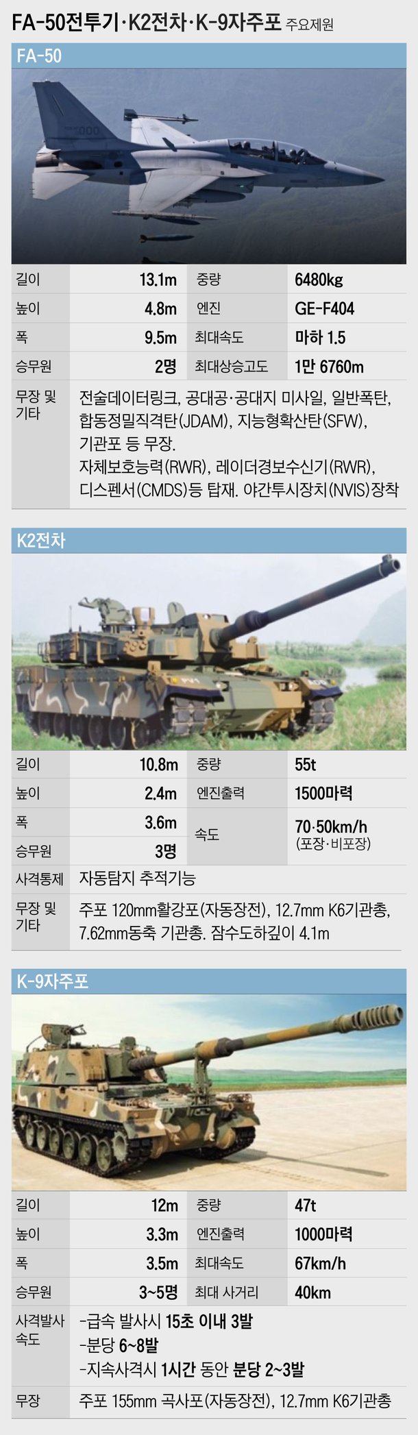 K2전차·K9자주포 폴란드 상륙…대통령도 나와서 환영했다 : 네이트 뉴스