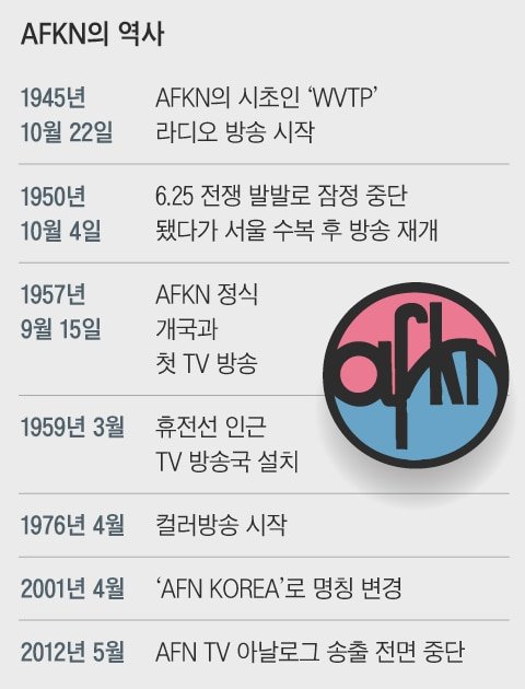 "고교때 AFKN 듣고 받아 쓴 팝송 200곡…그게 날 가수로 키웠다" : 네이트 뉴스