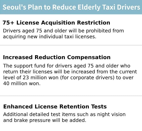 Exclusive: Seoul to restrict taxi licenses for seniors to enhance ...