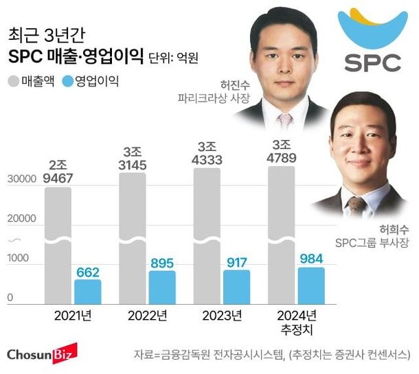 SPC Group reshapes leadership to drive overseas and domestic growth ...