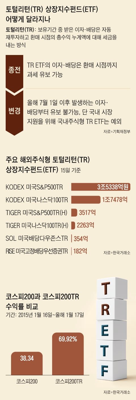해외 'TR ETF' 7월부터 매년 과세…투자자들 반발 : 네이트 뉴스