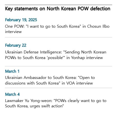 N. Korean POWs in Ukraine confirm intent to defect to S. Korea : 네이트 뉴스