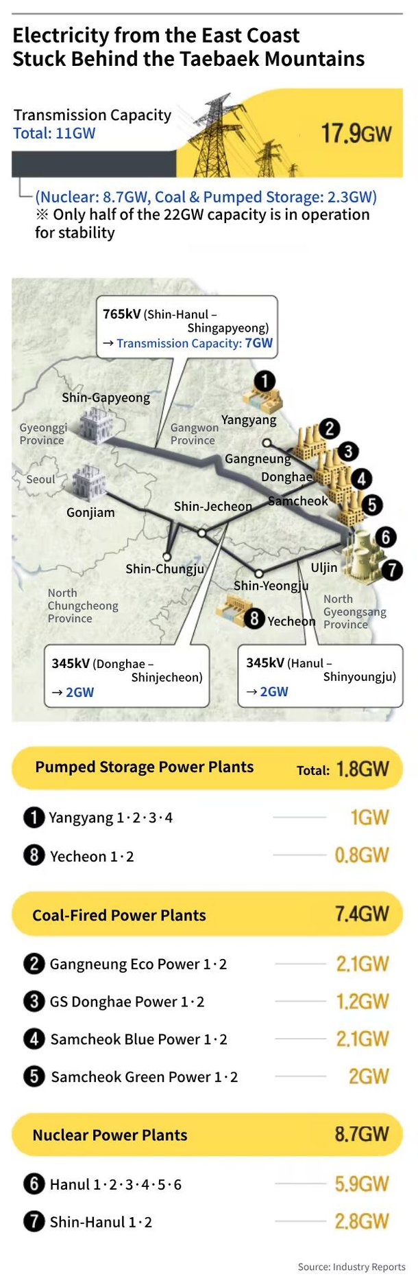Exclusive: KEPCO's grid expansion delays push power firms to legal ...