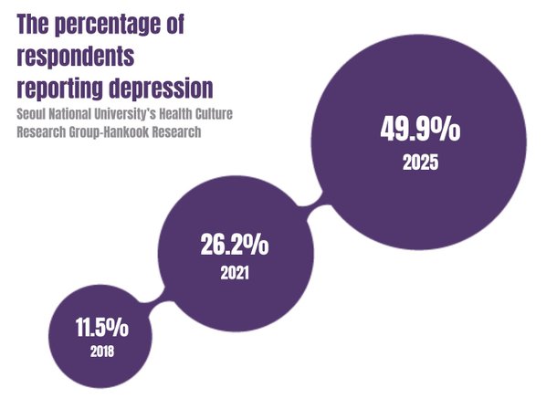 Stigma and fear of discrimination keep South Koreans from seeking ...