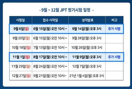 YBM, JPT일본어능력평가시험 9월6일11월1일 추가 시행 : 네이트 뉴스