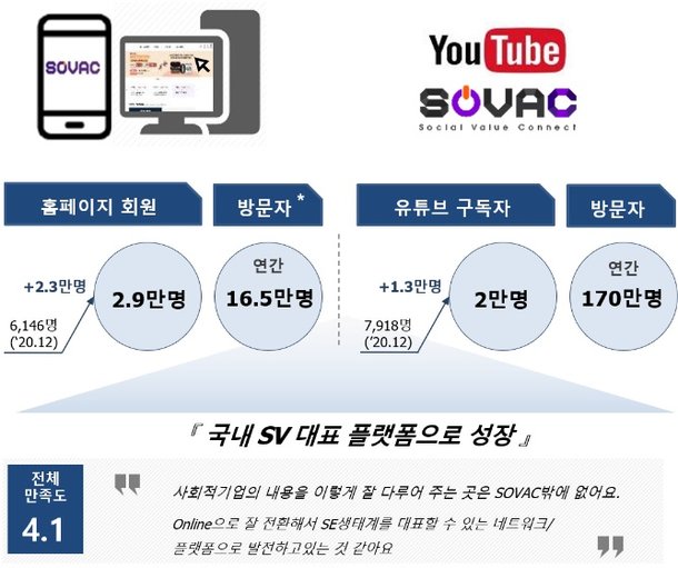 SK, 국내 최대 민간 사회적가치 플랫폼 'SOVAC' 개막 : 네이트 뉴스