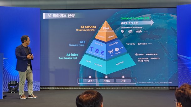 LLM·UAM·에이닷까지…SKT가 쌓은 AI 피라미드 전략 : 네이트 뉴스