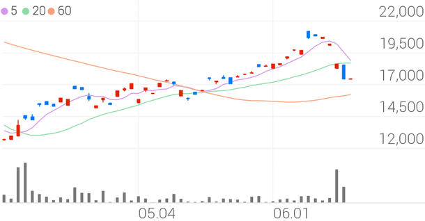 미래에셋 레버리지 S&P500 ETN(H), +9.39% 상승폭 확대 : 네이트 뉴스