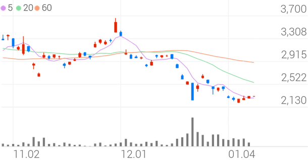 신한 인버스 2X 은 선물 ETN(H), +12.53% 상승폭 확대 : 네이트 뉴스
