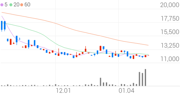 QV S&P500 VIX S/T 선물 ETN B, +10.84% 상승폭 확대 : 네이트 뉴스