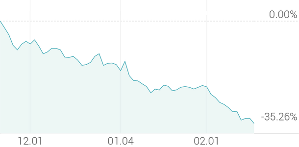 [강세 토픽] 유가 하락에 투자 (ETF·ETN) 테마, QV 인버스 레버리지 WTI원유 선물 ETN(H) +5.92%, 삼성 인버스 2X WTI원유 선물 ETN +5.81 ...