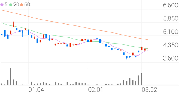 대신 인버스 2X 니켈선물 ETN(H), +12.57% 상승폭 확대 : 네이트 뉴스
