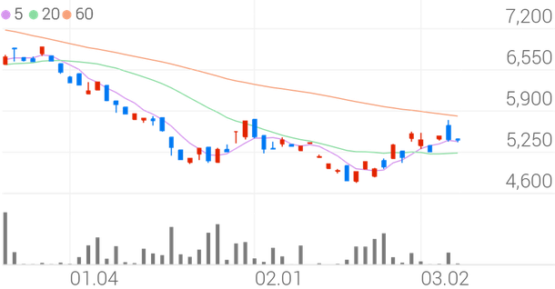 TRUE 인버스 2X HSCEI ETN(H), +2.84% 상승폭 확대 : 네이트 뉴스