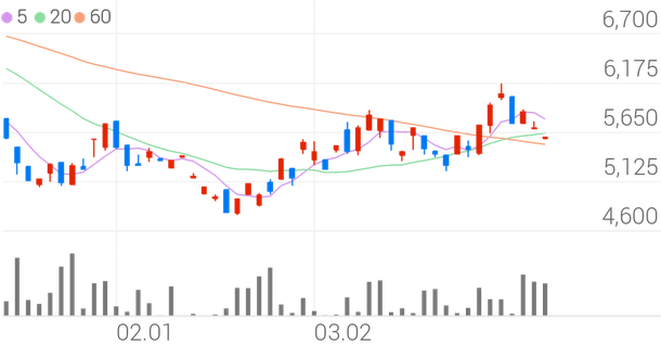 TRUE 인버스 2X HSCEI ETN(H), +1.58% 상승폭 확대 : 네이트 뉴스