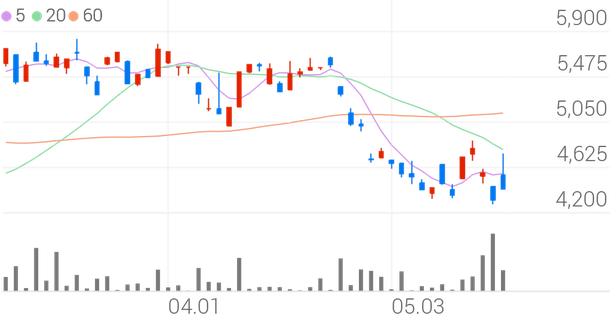 대신 인버스 2X 니켈선물 ETN(H), +7.99% 상승폭 확대 : 네이트 뉴스