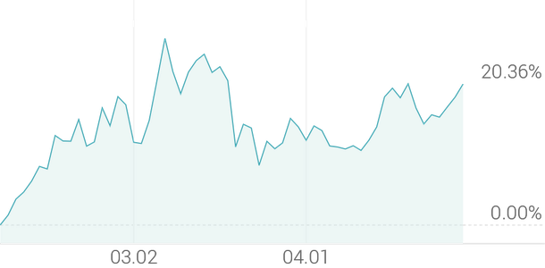 [강세 토픽] 유가 상승에 투자 (ETF·ETN) 테마, 신한 레버리지 WTI원유 선물 ETN(H) +3.77%, 미래에셋 레버리지 원유선물혼합 ETN(H) +3.61% ...