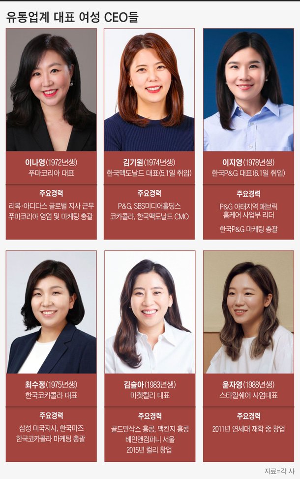 '유리천장' 깨는 X세대 여성들…유통가 여성 CEO 전성시대 : 네이트 뉴스