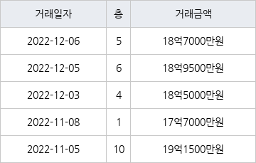 서울 대치동 은마 76㎡ 18억9500만원에 거래 : 네이트 뉴스