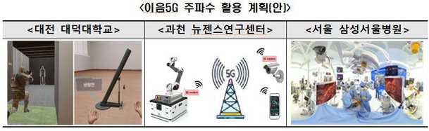 이음5G, 군사·의료 교육 분야에 진출…뉴젠스·KT MOS에 할당 : 네이트 뉴스