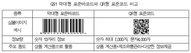 CU·GS25·세븐일레븐, 대한상의와 '국제표준 QR' 도입 추진 : 네이트 뉴스