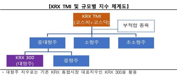 한국거래소, 오는 13일 韓 증시 통합지수 'KRX TMI' 발표 : 네이트 뉴스