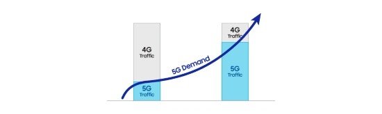 Samsung Highlights the Benefits of 5G DSS Technology : 네이트 뉴스