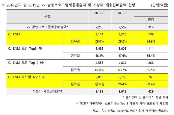 인색한 IPTV vs 오만한 CJ ENM…갈등 최고조 : 네이트 뉴스