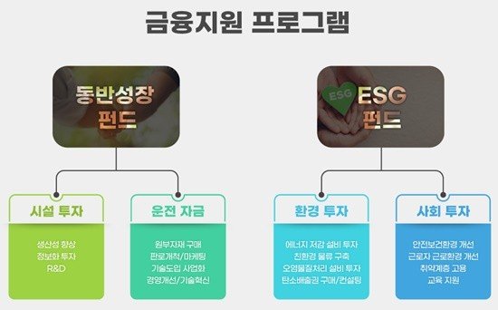 SK하이닉스, 협력사 지원한다…'ESG펀드' 조성 : 네이트 뉴스
