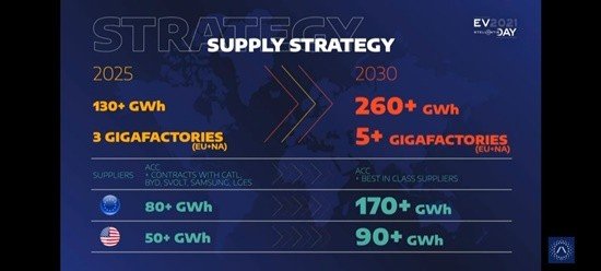 스텔란티스, EV 41조원 투자…CATL·LG·삼성 배터리 쓴다 : 네이트 뉴스