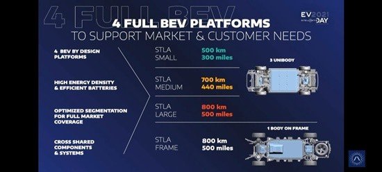 스텔란티스, EV 41조원 투자…CATL·LG·삼성 배터리 쓴다 : 네이트 뉴스