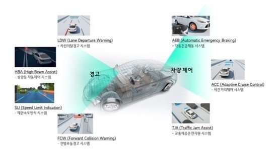 LG전자, ADAS 전방카메라 '호평' : 네이트 뉴스