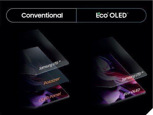 삼성D·LGD·BOE 한자리…세계 최대 DP 행사 SID2022 '개봉박두' : 네이트 뉴스