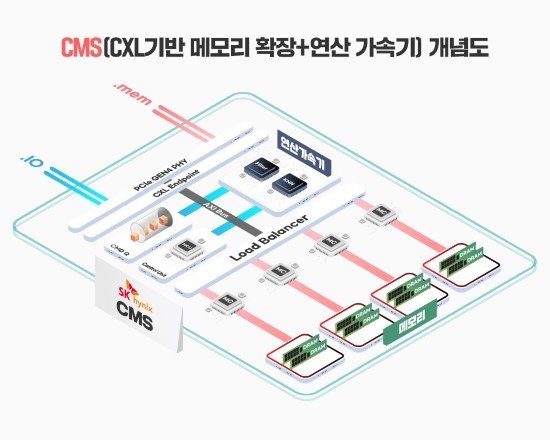 SK하이닉스, 업계 첫 CXL 기반 CMS 개발 : 네이트 뉴스