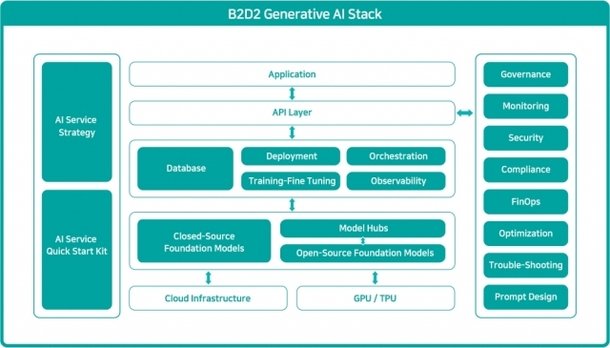 베스핀글로벌, 데이터 기반 AI MSP 'B2D2' 출시 : 네이트 뉴스