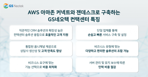 GS네오텍, 국내 최초 AWS 아마존 커넥트 기반 컨택센터 구축 : 네이트 뉴스