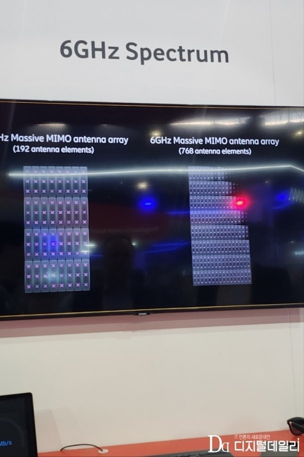 [MWC24결산] 6G 후보대역 대전…中에 힘실은 EU "6㎓ 대역 주파수 필요" : 네이트 뉴스