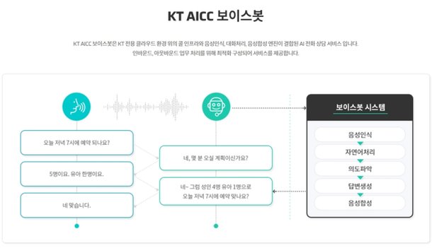 [2024 IT혁신상품] 상담부터 코칭까지 AI로…KT AICC 솔루션 : 네이트 뉴스