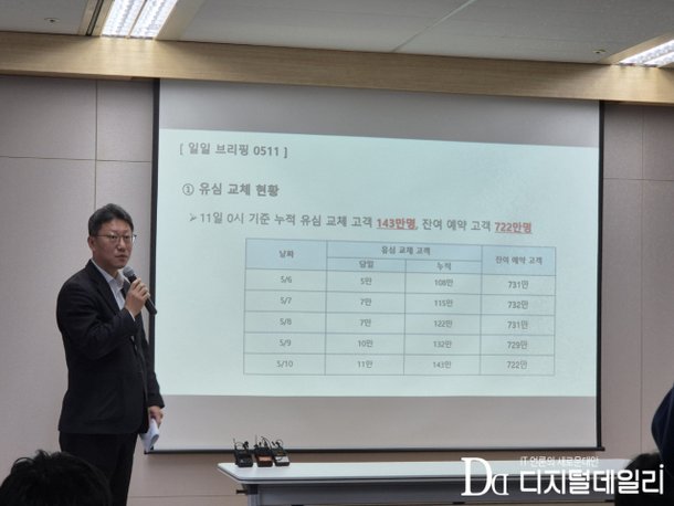 SKT 유심 교체 고객 143만명…6월 말까지 1077만장 유심 확보 : 네이트 뉴스