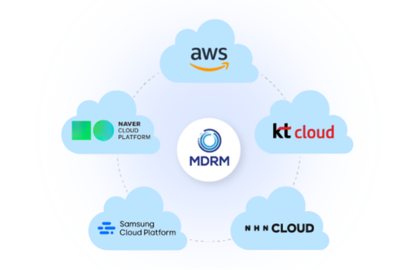 맨텍솔루션, IT운영자동화 솔루션 'MDRM' 클라우드 서비스 본격화 : 네이트 뉴스