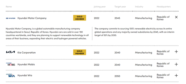 RE100 반대행보? 현대차, 자체 LNG 발전소 짓는다 : 네이트 뉴스